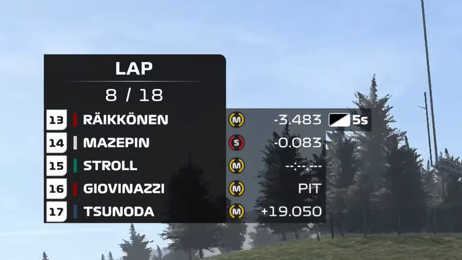 What do the flags represent in sim racing? | Traxion